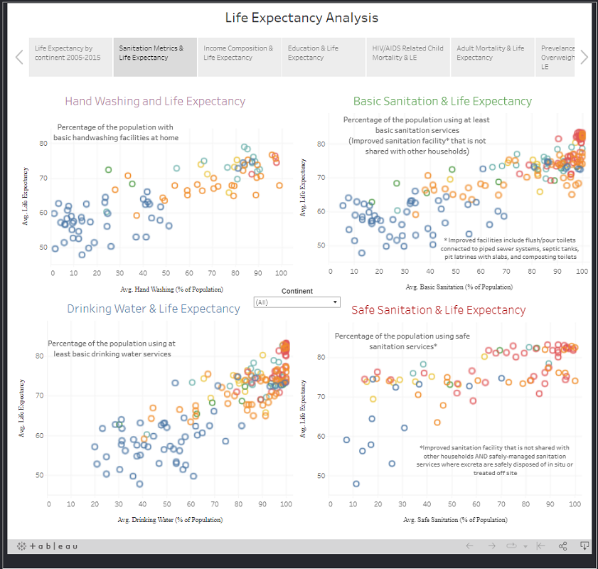 Theodora Nutaitis-Lopez | Portfolio